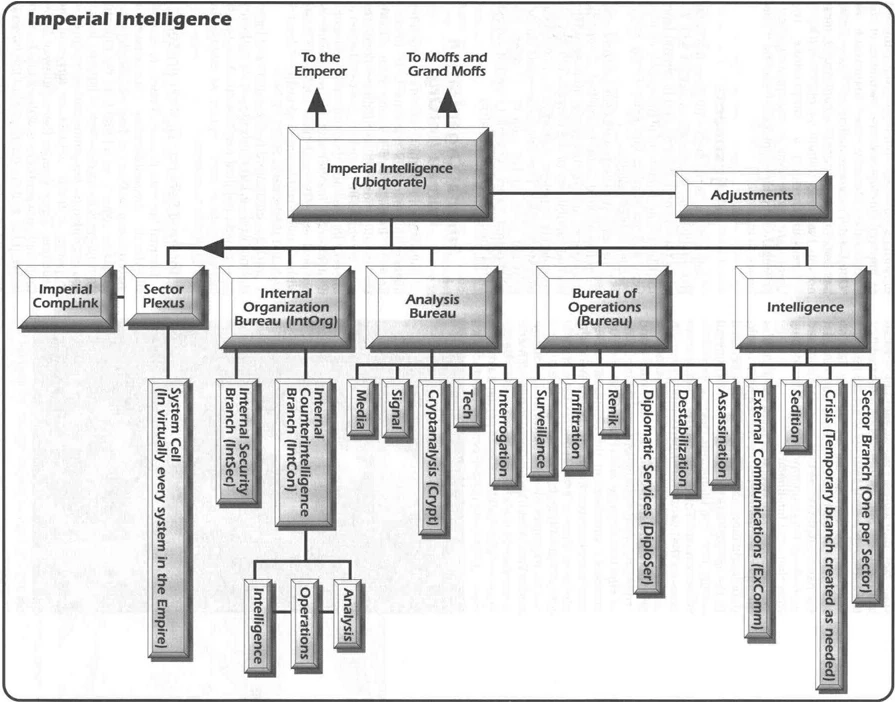 Imperial Intelligence | Star Wars: Exodus Visual Encyclopedia | FANDOM ...