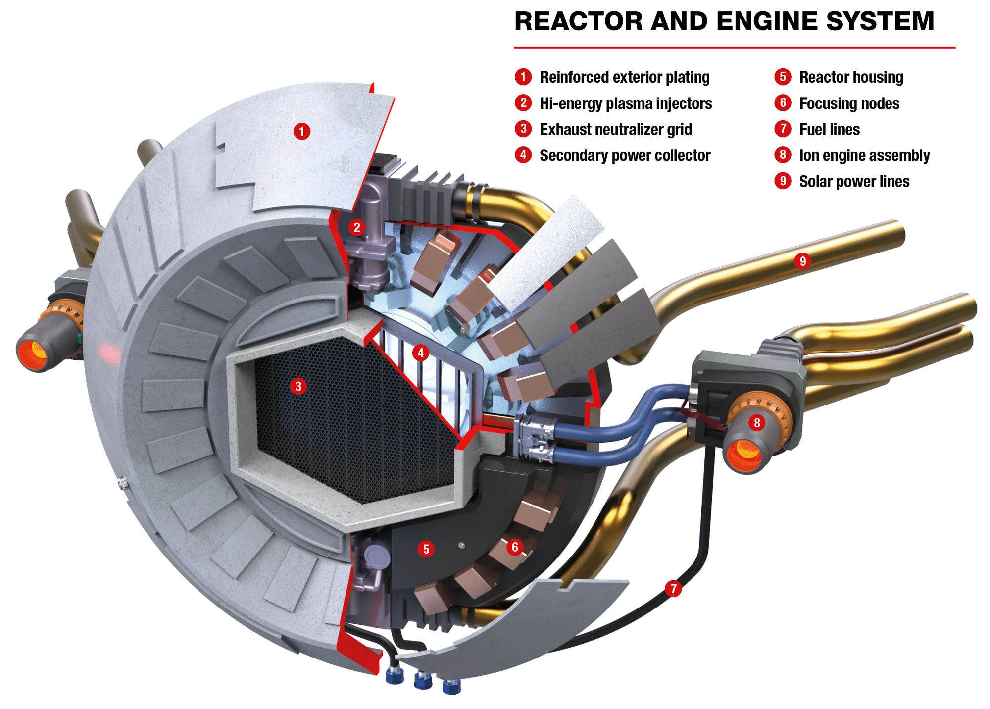 Twin ion engine | Wookieepedia | Fandom