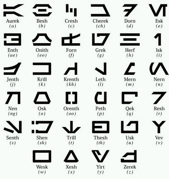 Aurebesh | Star Wars Wiki | Fandom