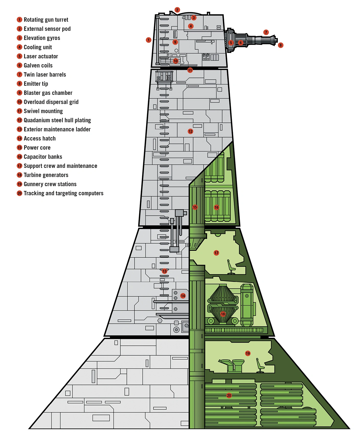Image - XX9 Turbolaser Tower diagram.png | Wookieepedia | FANDOM ...