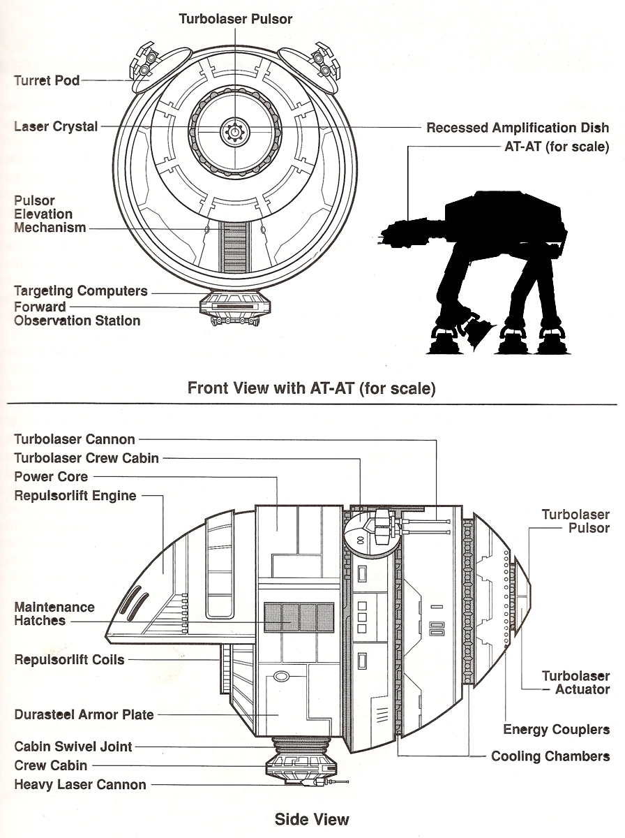 Turbolaser pulsor | Wookieepedia | Fandom