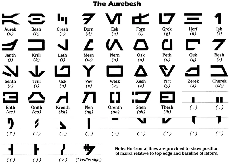 Aurebesh | Star wars languages Wiki | Fandom