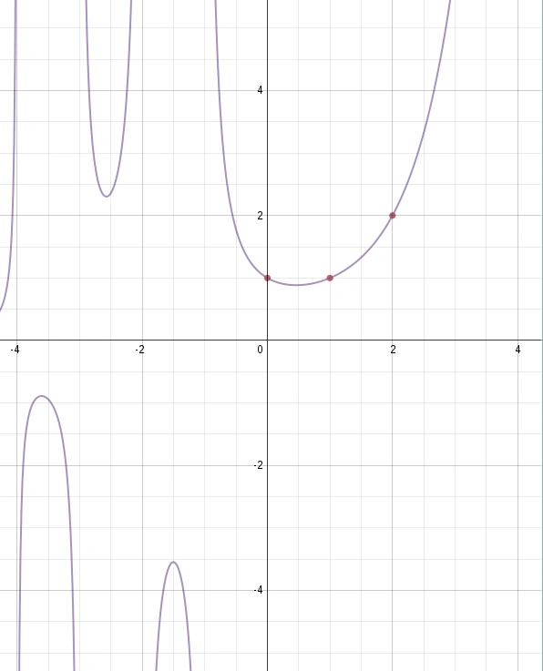 Gamma function | Statistical Wiki | Fandom