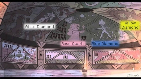 The Ancient Sky Arena Statue Mystery | StevenUniverseTheoryZone Wikia ...