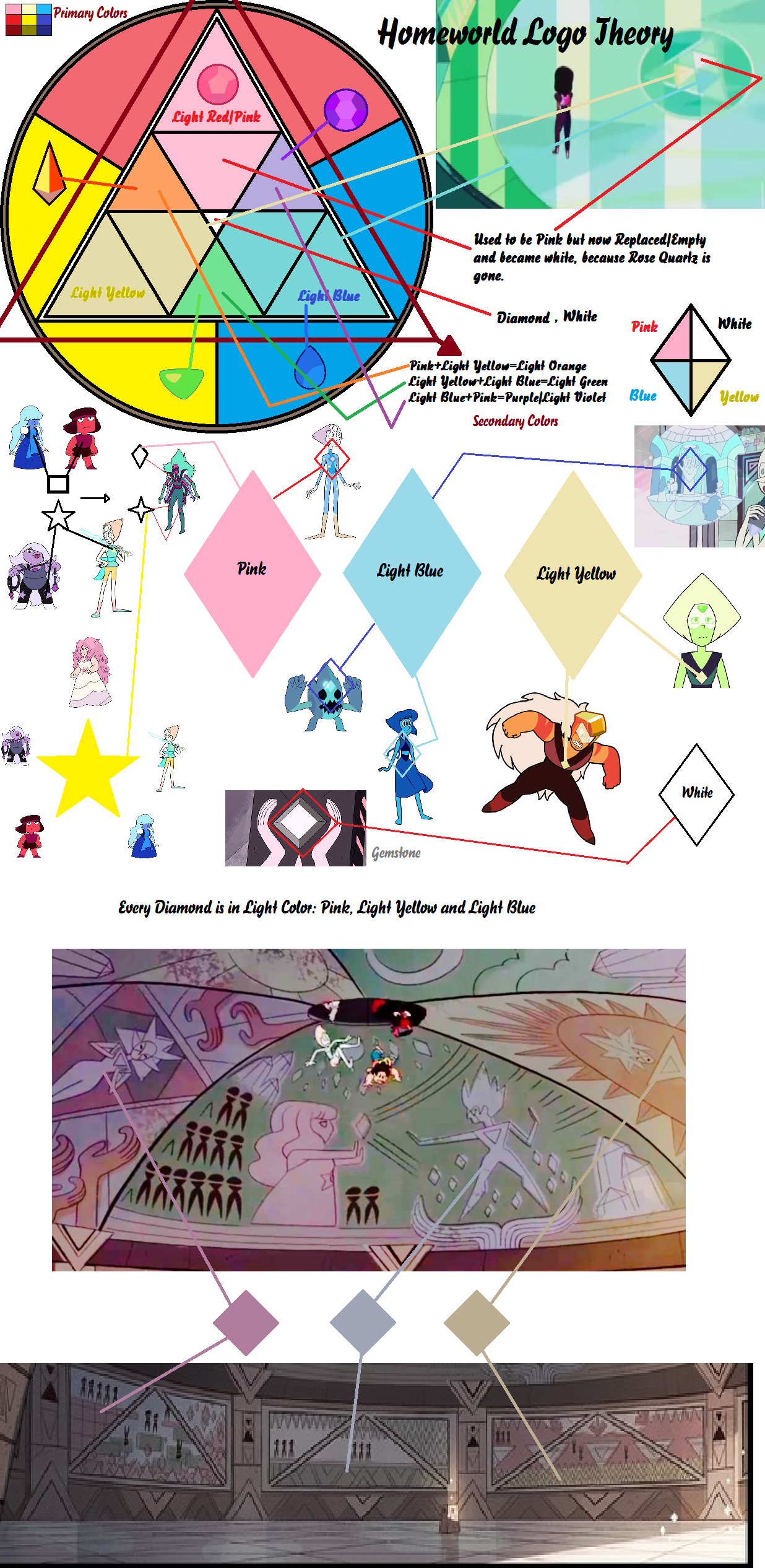 Homeworld Logo Theory Stevenuniversetheoryzone Wikia Fandom