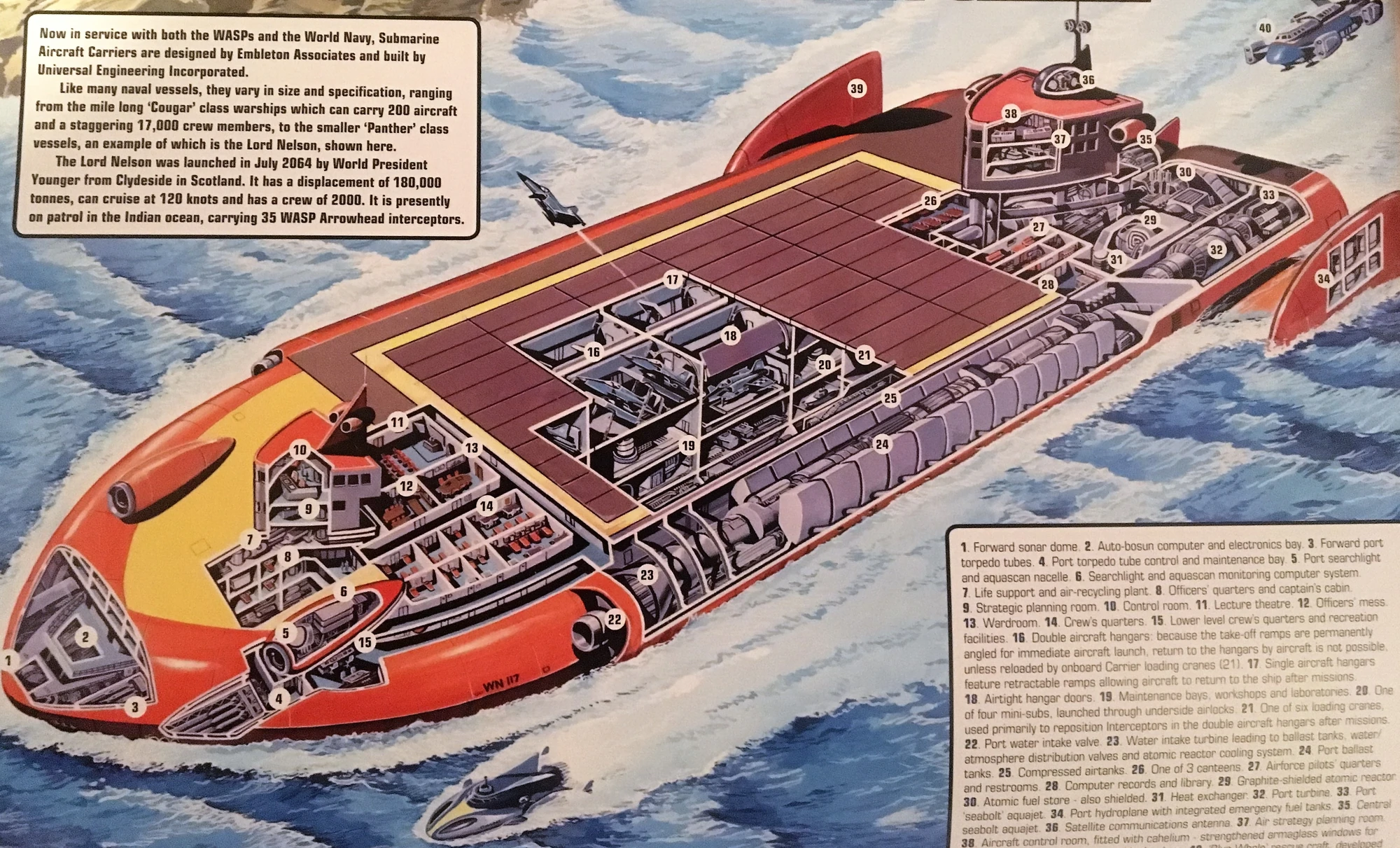 WN Submarine Aircraft Carrier | Stingray Wiki | Fandom