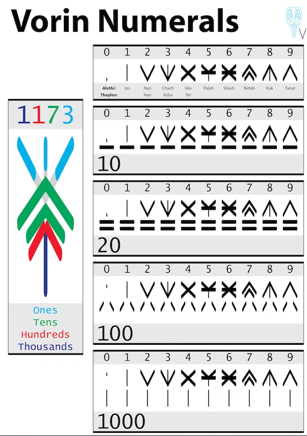 Vorinism | Stormlight Archive Wiki | FANDOM powered by Wikia