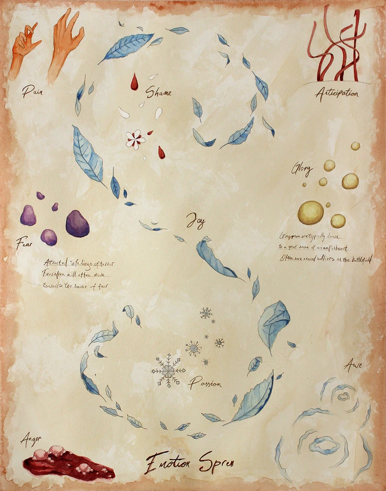 Spren Types | Stormlight Archive Wiki | FANDOM powered by Wikia