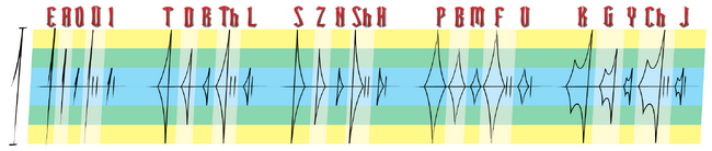 Alethi Script | Stormlight Archive Wiki | Fandom