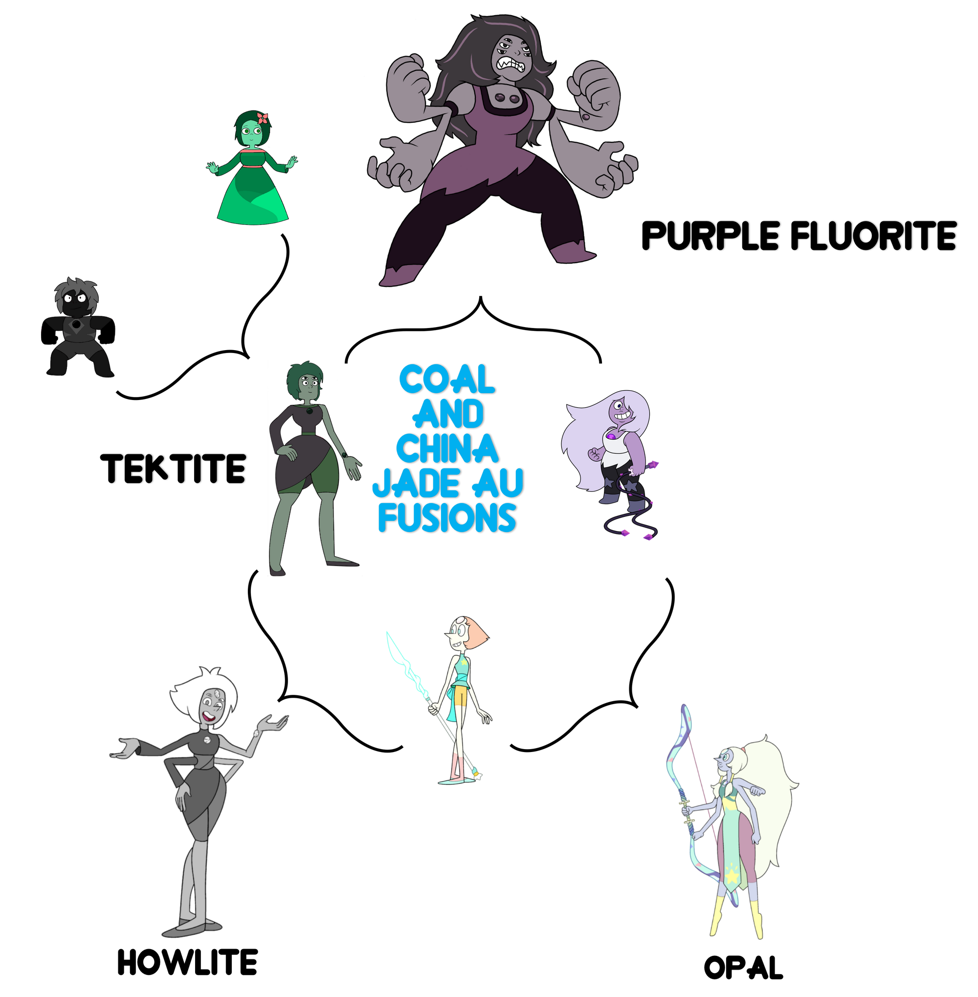 Coal And China Au Steven Universe Fanon Wikia Fandom Powered By Wikia