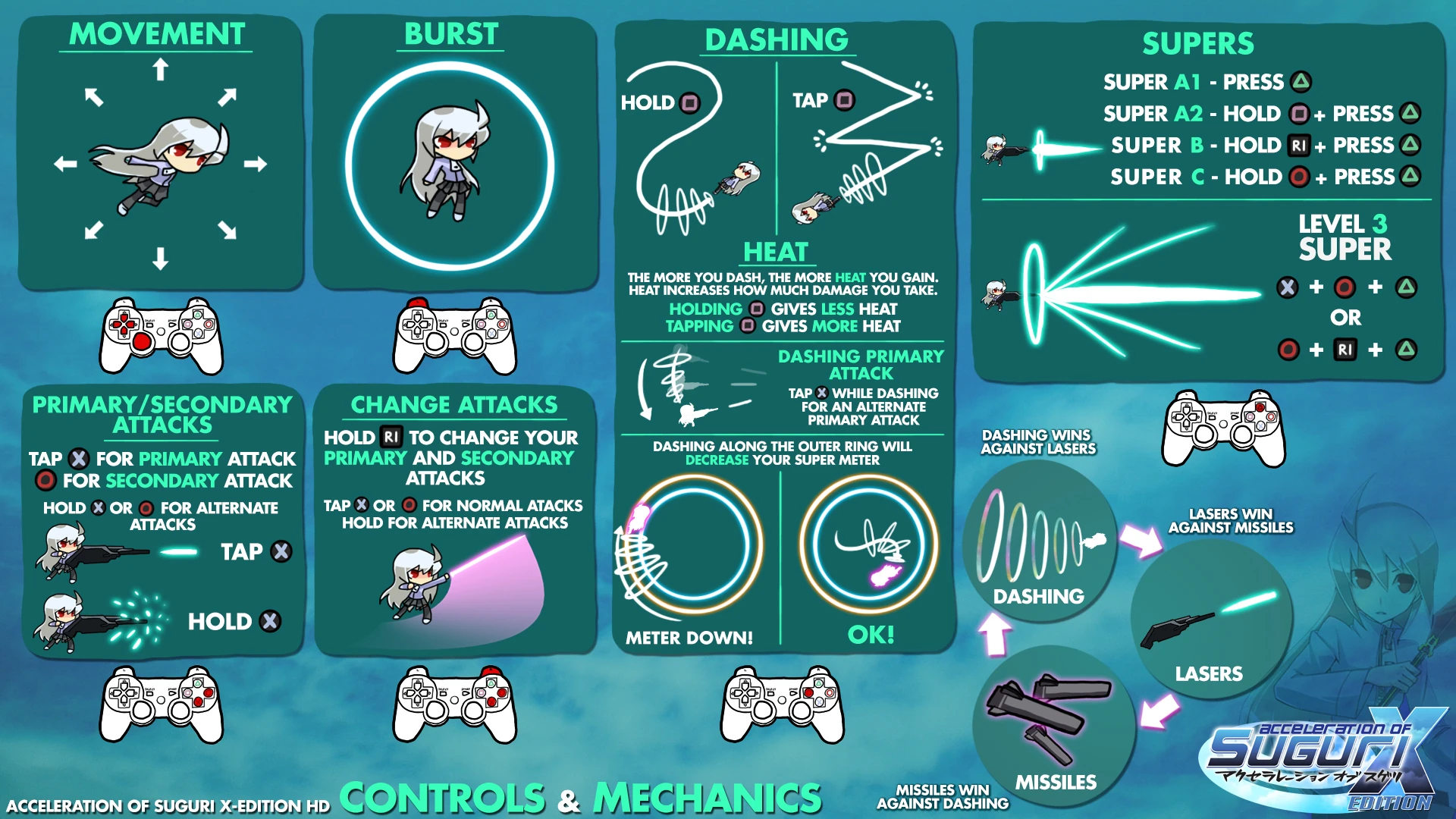 Guide please :: Sora General Discussions