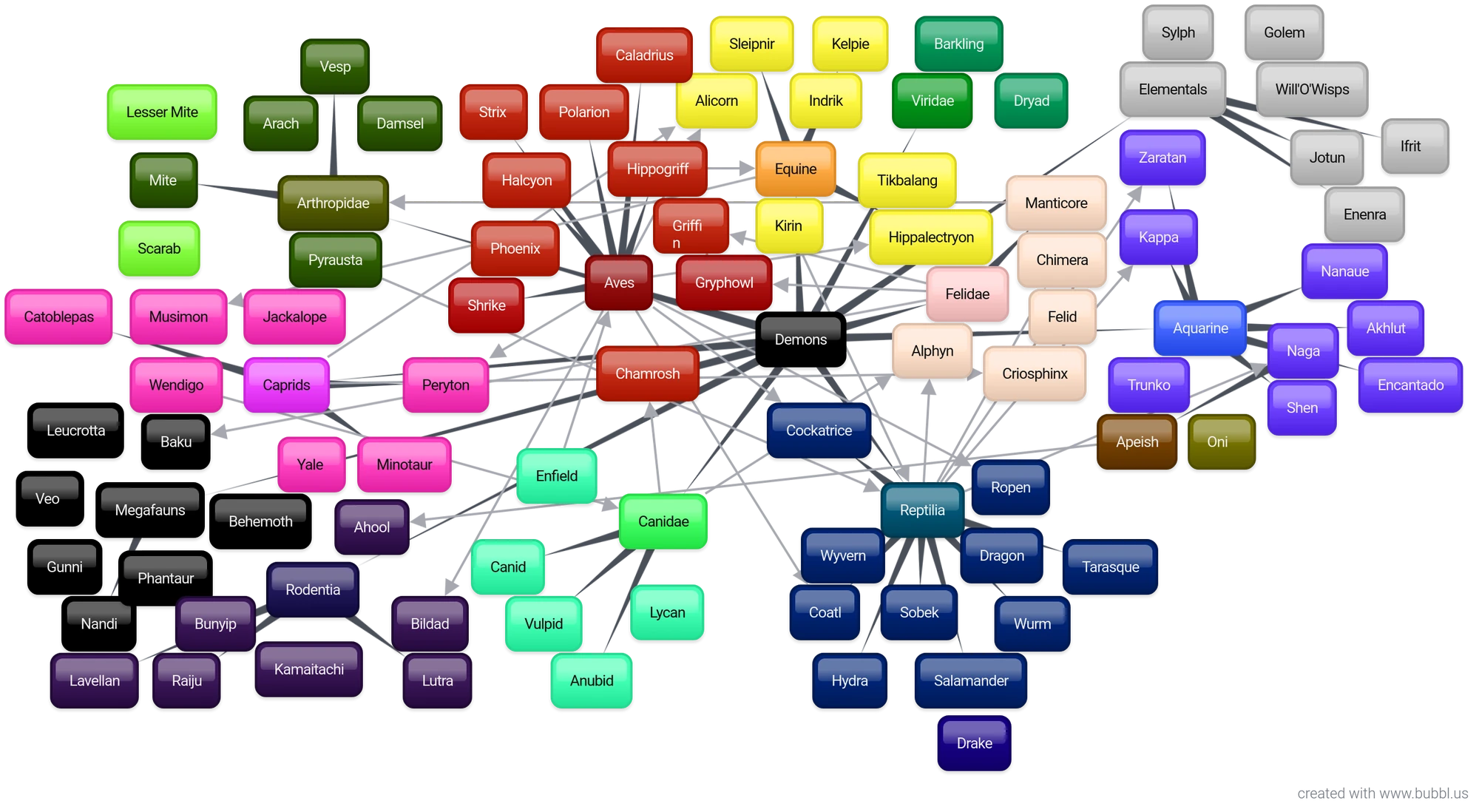 Demons | Summoner: The Novice Wikia | Fandom