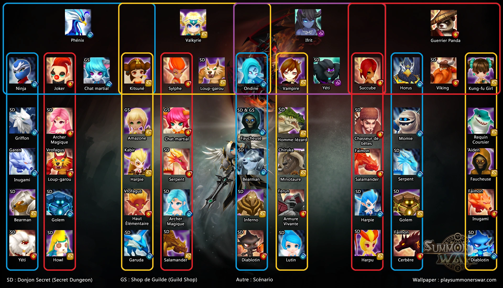 Hexagramme de Fusion | Summoners War: Sky Arena Wiki FR | Fandom