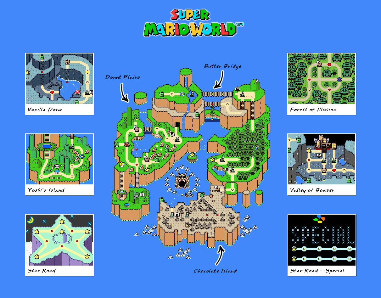 Super Mario World | Wiki Super Mario SAGA | FANDOM powered by Wikia