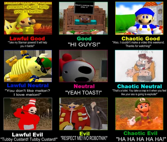 Image - SMG4AlignmentChart.png | SuperMarioGlitchy4 Wiki | FANDOM ...