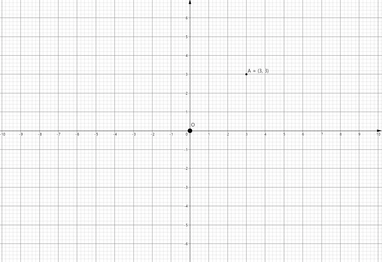 좌표 조작 | 초능력 위키 | Fandom