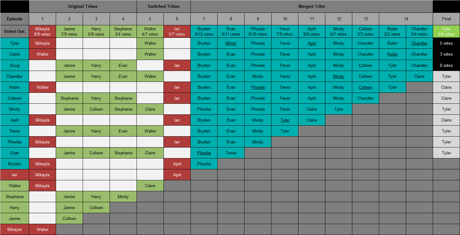 Survivor: Micronesia | Wiki Survivor Bitstrips | Fandom