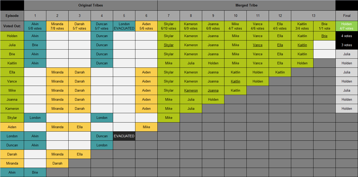 Survivor: India | Wiki Survivor Bitstrips | Fandom