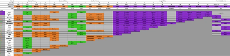 Survivor: Wild West | Survivor RP Wiki | Fandom