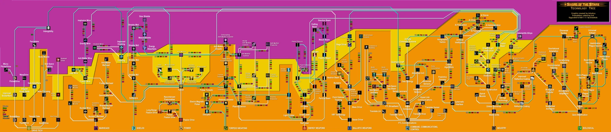 Category:Technology | Sword of the Stars Wiki | FANDOM powered by Wikia
