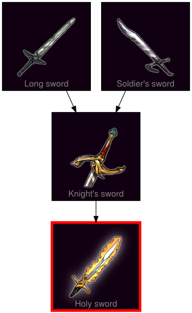 Holy Sword Swords And Potions Wiki Fandom Powered By Wikia
