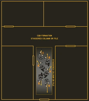 TOC TTP CQB Formations | Tactical Operations Center Wiki | Fandom