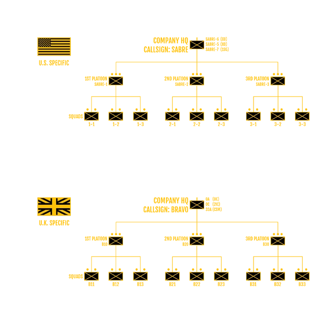 Standing Operating Procedures | Tactical Operations Center Wiki | Fandom