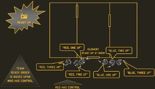 TOC TTP Organising Elements | Tactical Operations Center Wiki | Fandom