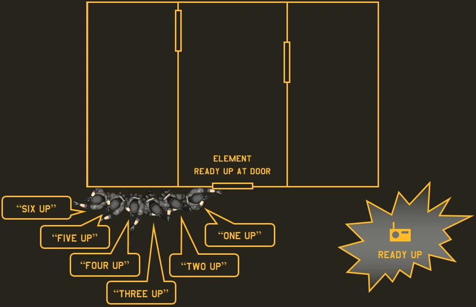 TOC TTP Organising Elements | Tactical Operations Center Wiki | Fandom