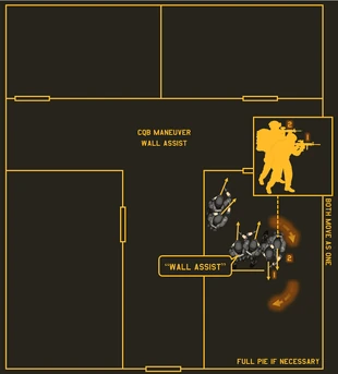 TOC TTP CQB Maneuvers | Tactical Operations Center Wiki | Fandom
