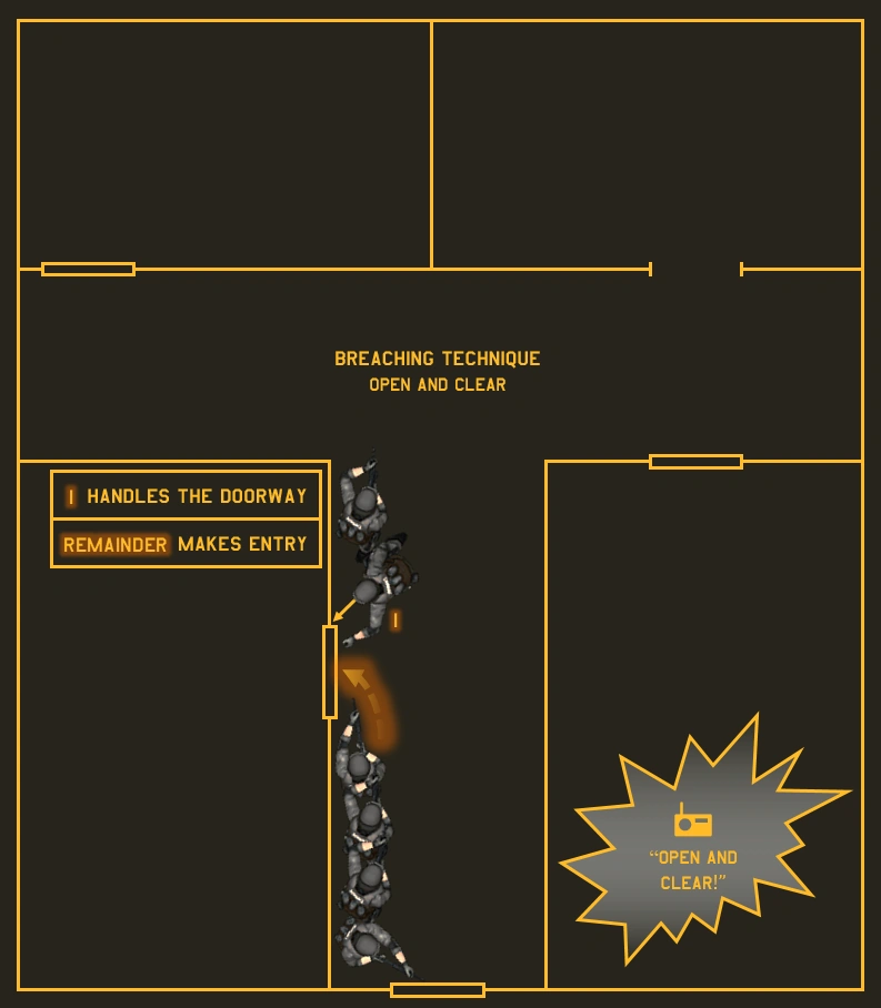 TOC TTP Breaching Techniques | Tactical Operations Center Wiki | Fandom