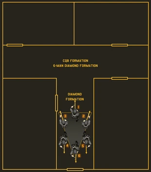 TOC TTP CQB Formations | Tactical Operations Center Wiki | Fandom