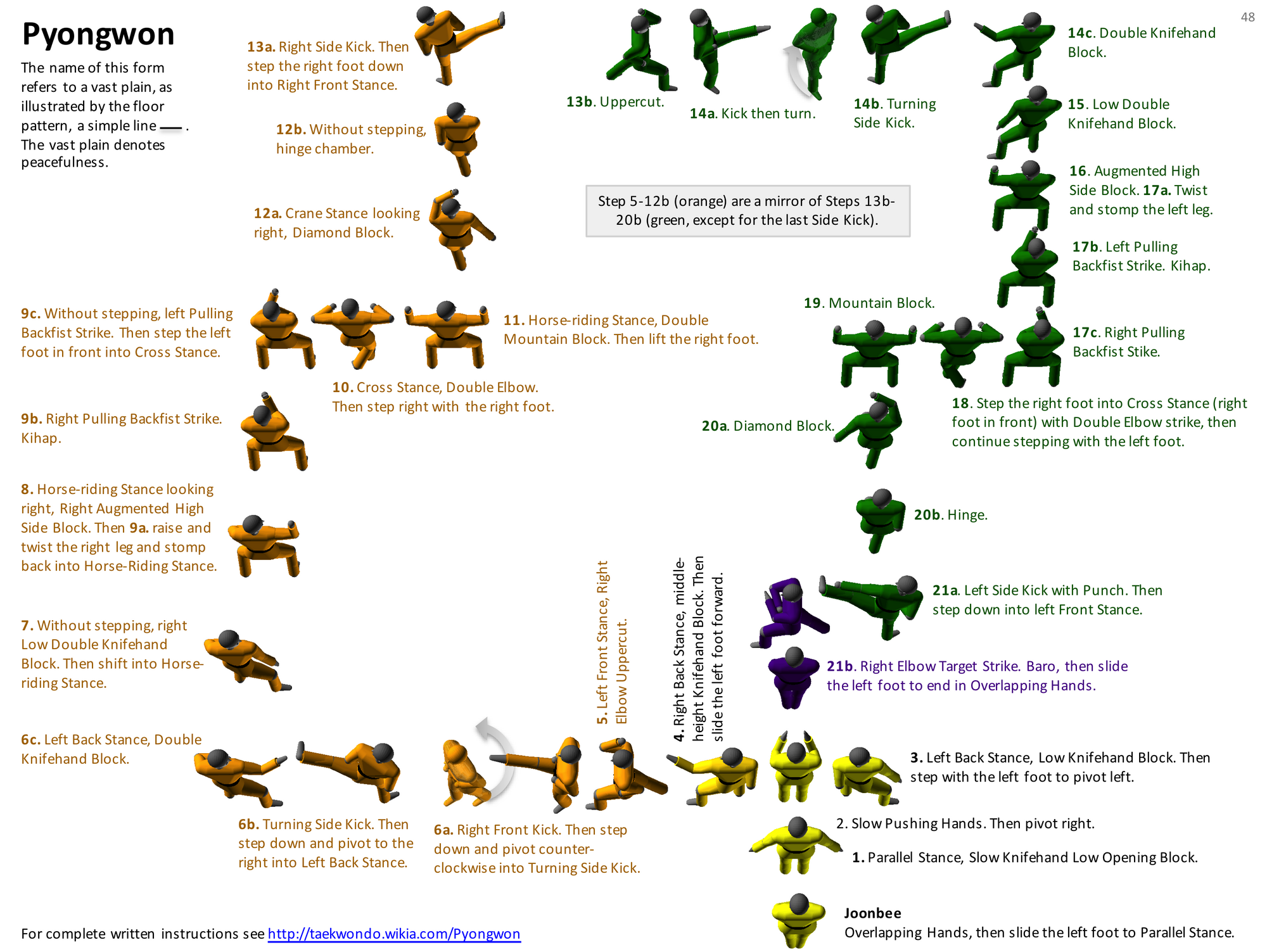 Pyongwon | Taekwondo Wiki | Fandom Pyongwon | Taekwondo Wiki | Fandom