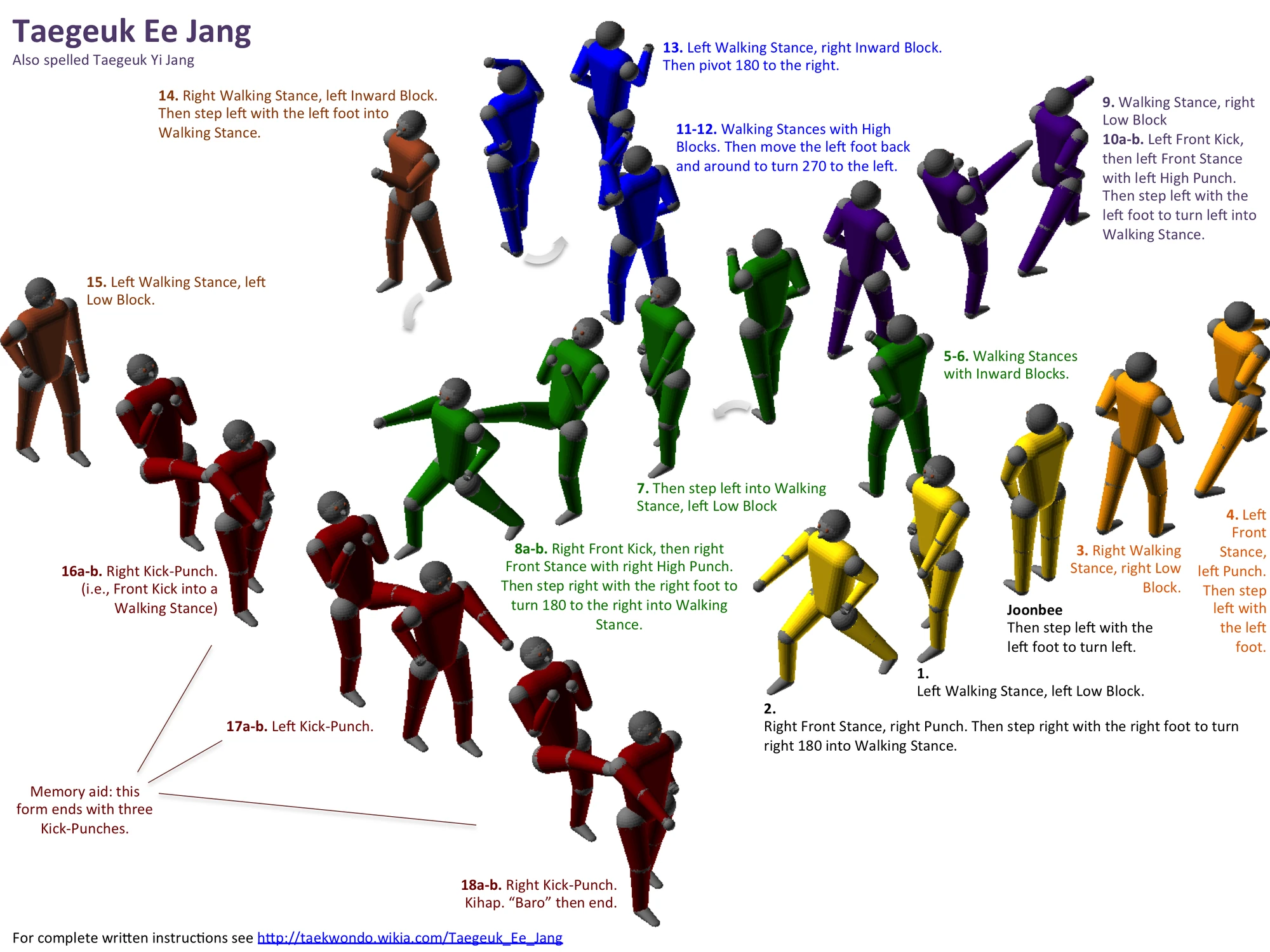 Taegeuk Ee Jang | Taekwondo Wiki | Fandom