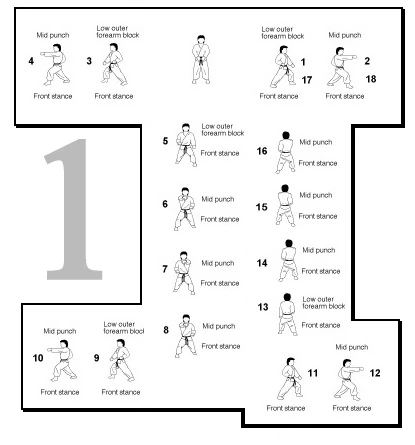 Kicho Hyeong Il Bu | Taekwondo Wiki | FANDOM powered by Wikia