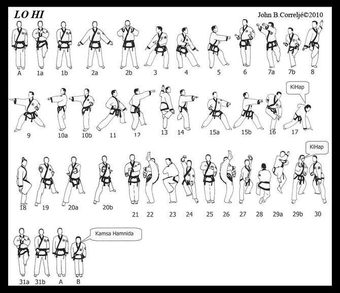 Rohai | Taekwondo Wiki | Fandom