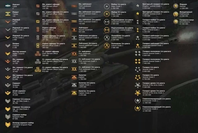 Image - Ranks21a.jpg | Tanktastic Wiki | FANDOM powered by Wikia