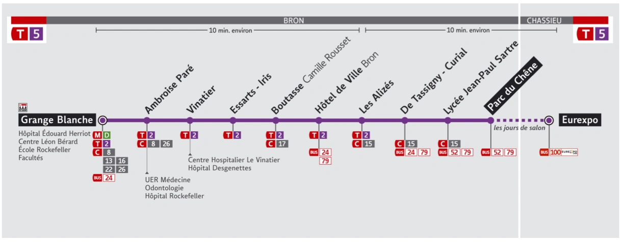 Tramway T5 | Wiki Transports en Commun Lyonnais | Fandom