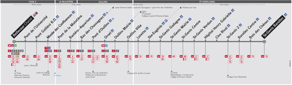 Bus C10 | Wiki Transports en Commun Lyonnais | Fandom