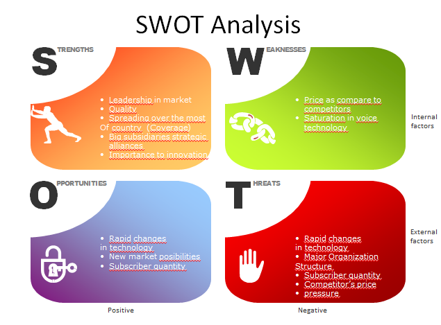Swot Analysis | Tcll Wiki | Fandom