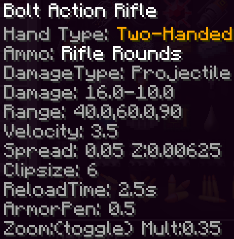 Bolt Action Rifle | Techguns mod Wiki | Fandom