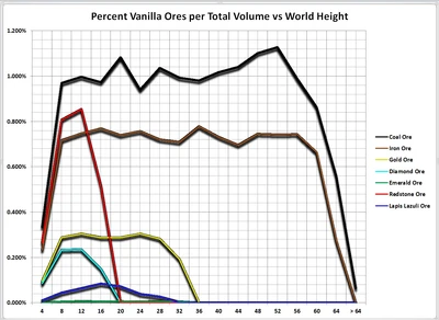 Ore Distribution Charts | Fandom