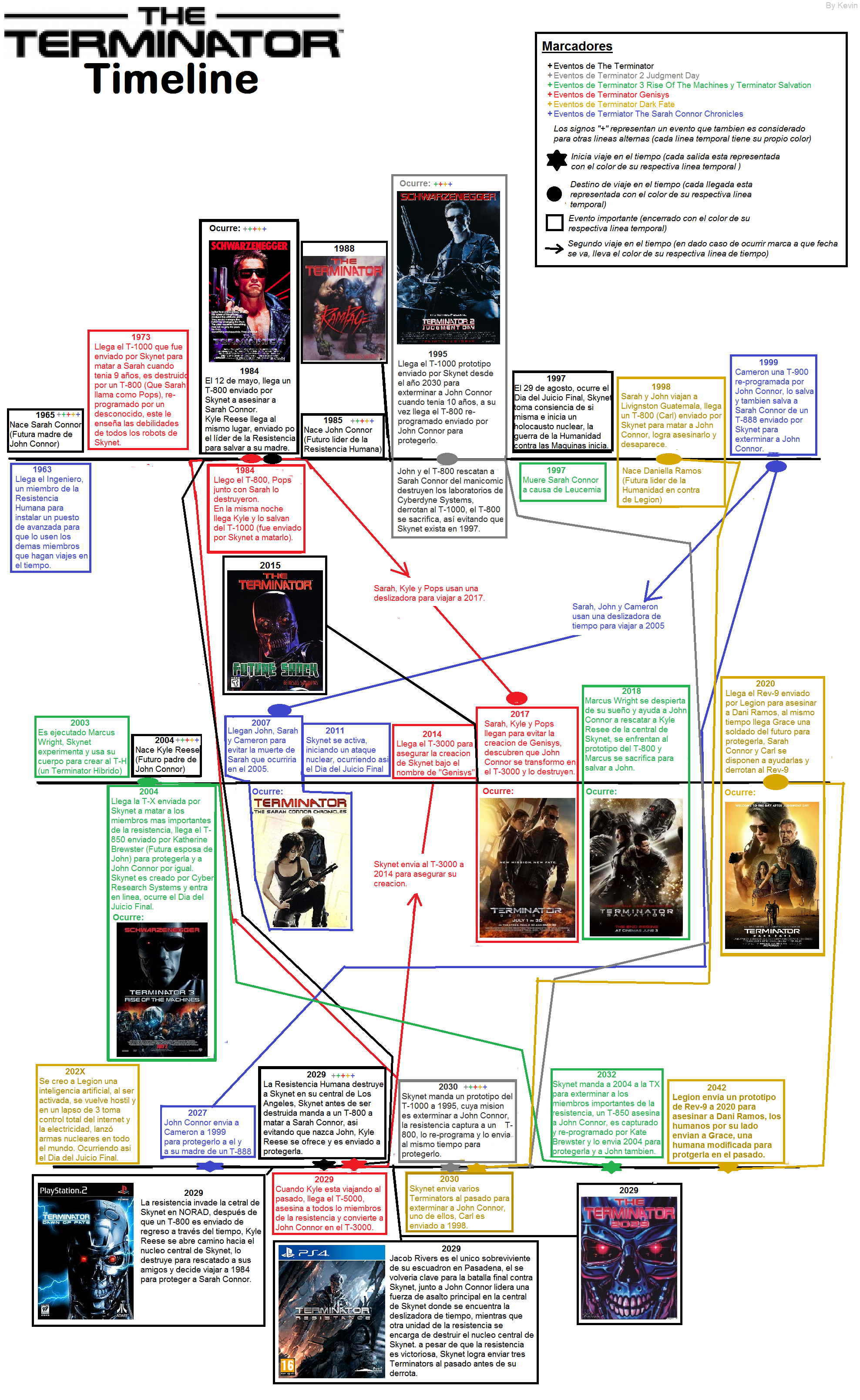 Cronología Wikia Terminator Fandom