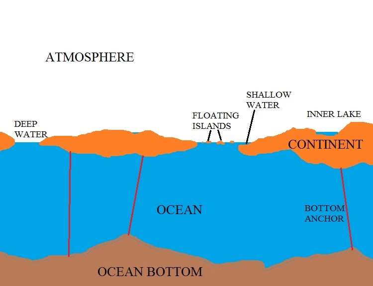 Artificial Continents | Terraforming Wiki | Fandom
