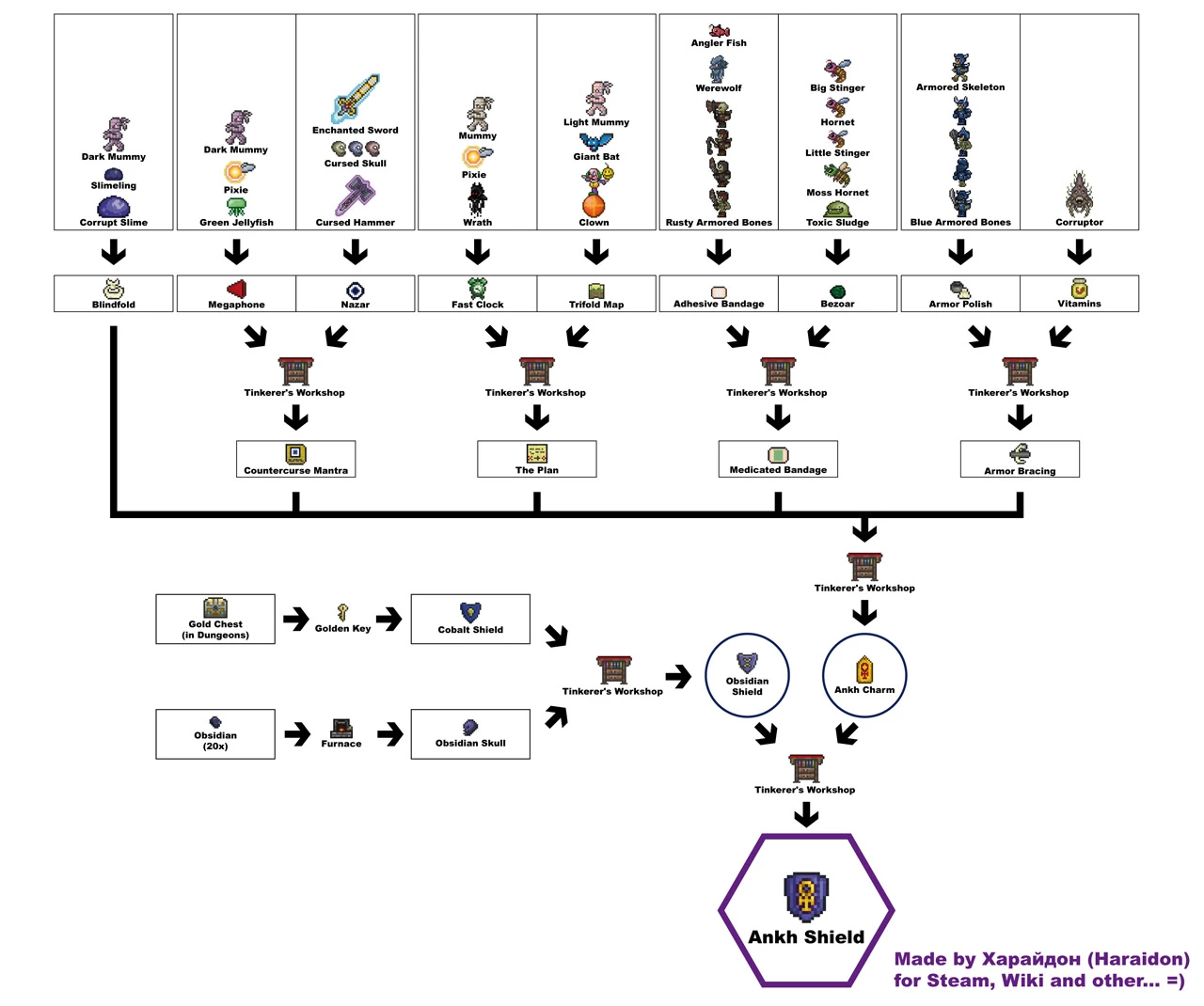 Image - Таблица.jpg | Terraria Wiki | FANDOM powered by Wikia