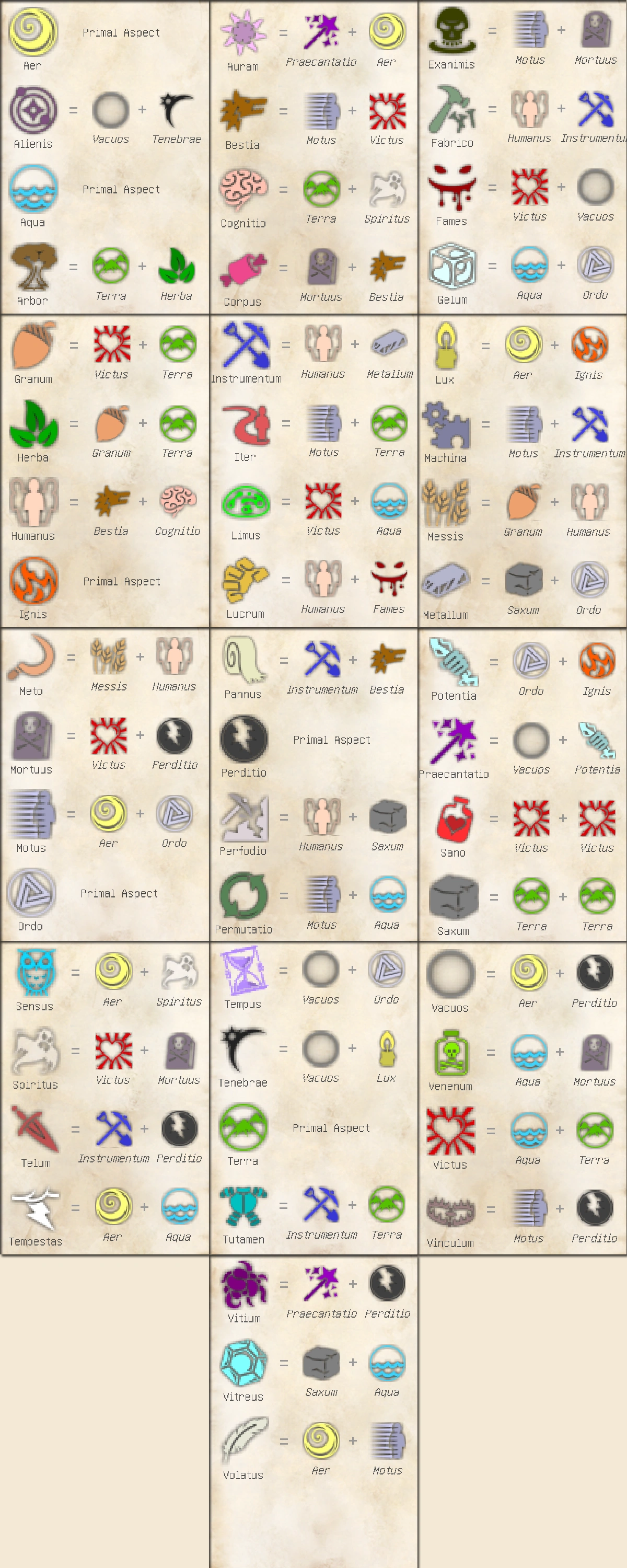 Image - By Saice.png | Thaumcraft 4 Wiki | FANDOM powered by Wikia