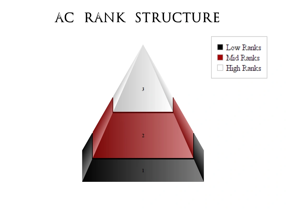 Rank | The Assassin's Creed Wikia | Fandom