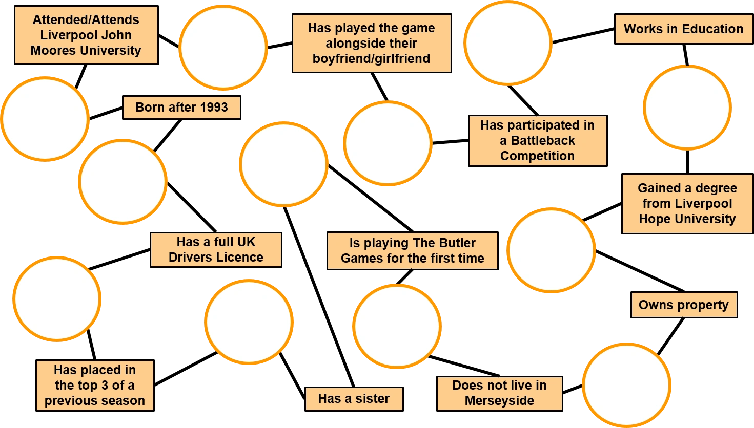 Mastermind Map | The Butler Games Wiki | Fandom