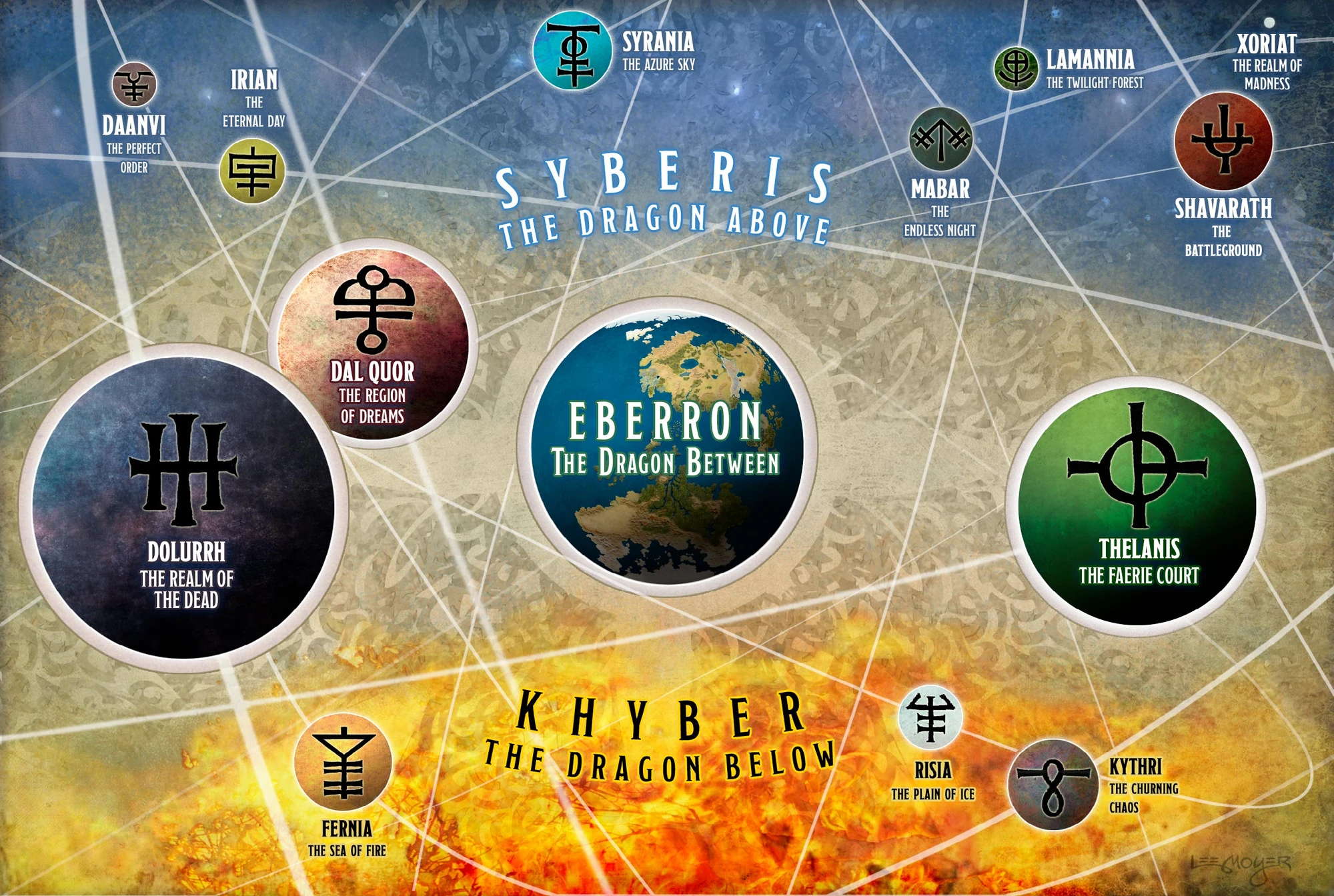 Eberron Cosmology | The Diamond Wiki | Fandom