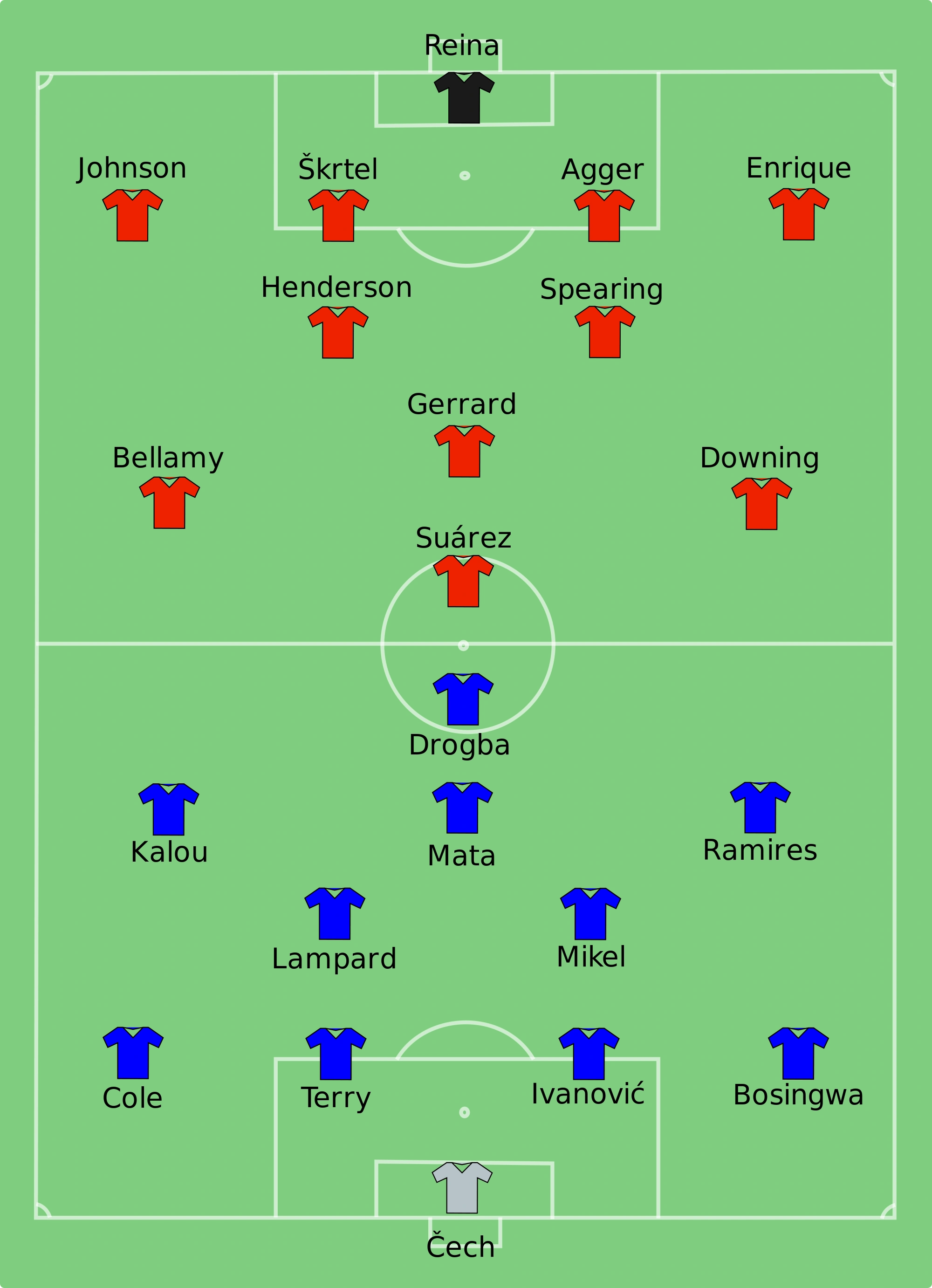 2012 FA Cup Final | Football Wiki | Fandom